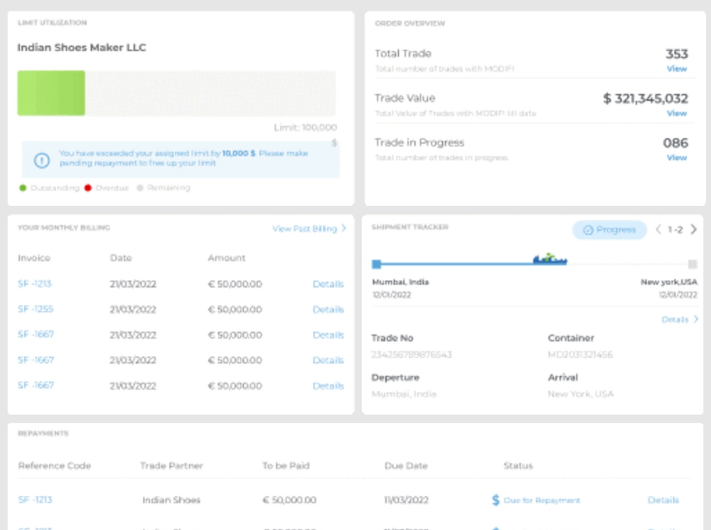 MODIFI Reviews in 2025